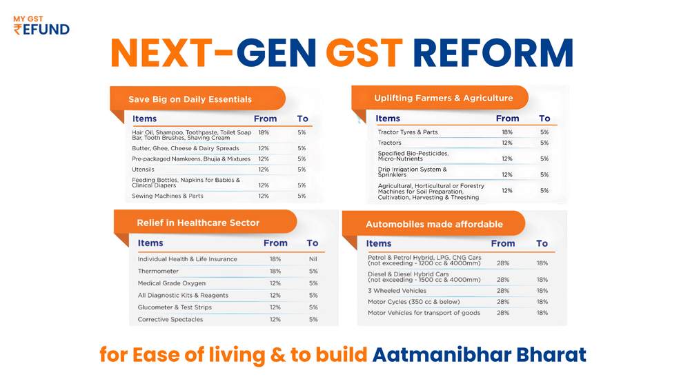 Inverted Duty Structure in GST: Meaning, Refunds & GST 2.0 Updates ...